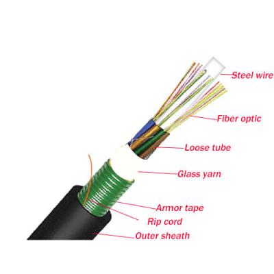 China GYFTY/ADSS/GYTS/GYTA53 Prijs per meter Te koop