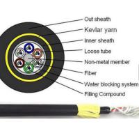China 2km  Span 100M PE Jacket Self Supporting Aerial Cable for sale