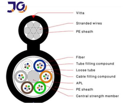 China G652D FRP CSM 48core GYFTC8S/A Figure 8 Fiber Optic Cable for sale