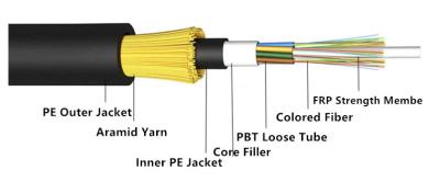 China Todo o único modo dielétrico 12 de ADSS cabo de fibra ótica de 96 núcleos à venda