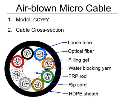 Cina 72 96 cavo a fibre ottiche saltato GCYFY dell'aria dei 144 centri micro in vendita