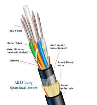 Китай Полностью диэлектрическое волокно ядра ADSS OFC прочности 24 одиночного режима FRP Aireal продается