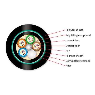 China Double Jacket Direct Buried GYFTY53 Underground Fiber Optic Cable for sale