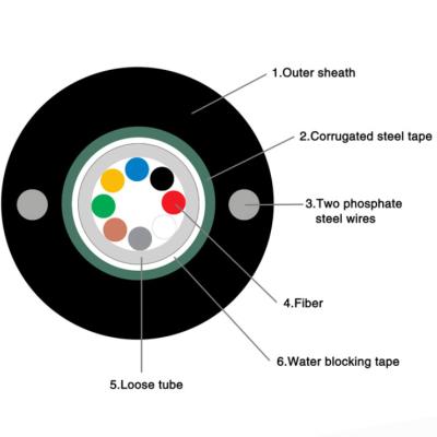 China 24 van de de Vezel Optische Kabel van kernenmonomodo de Gepantserde Gyxtw Centrale Losse Buis Te koop