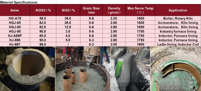 Refractory Castables for Rotary Kiln 0