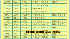 150W 200W 260W Laser light moving head light