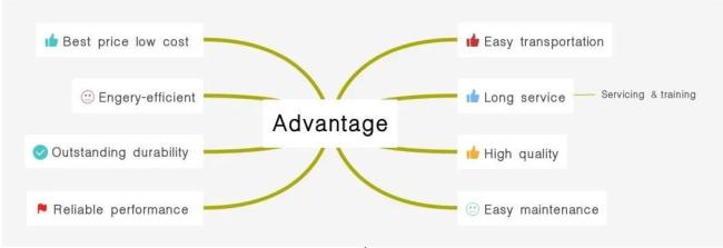 Cummins Generator Set Cutter Suction Dredger with Weichai Diesle Engine