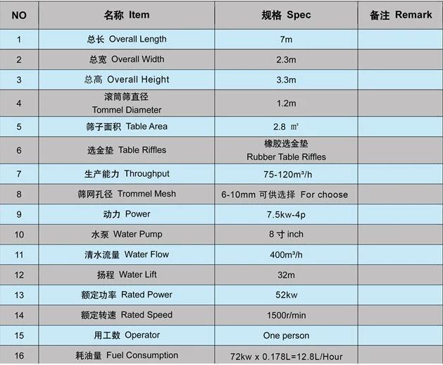 Multi Function Land Mining Gold and Diamond Equipment for Sale
