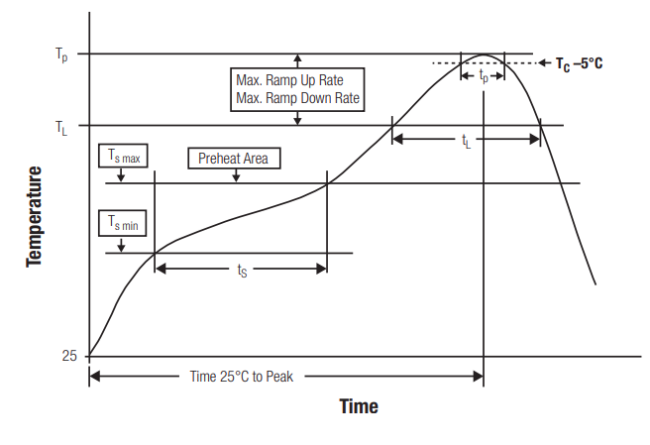 74981104402 Through Hole Reflow RJ45 Datasheet