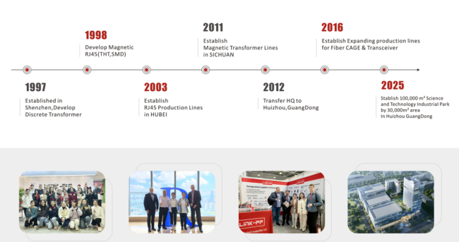 LINK-PP Company History