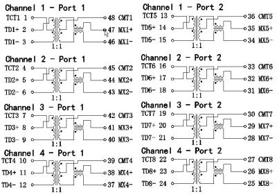 중국 LP5014ANL / LP5014NL 기가비트 이더넷 자기 트랜스포머 듀얼 포트 판매용