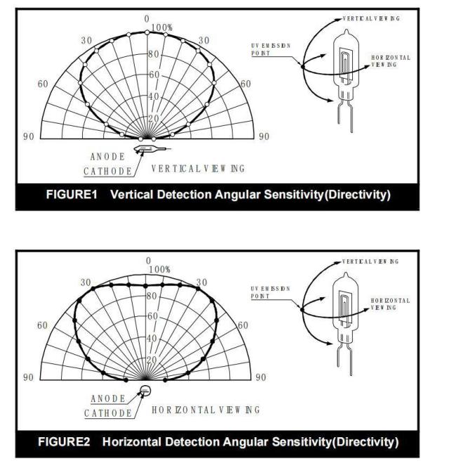 Ultroviolet Flame Detector with Relay Output for Fire Alarm System