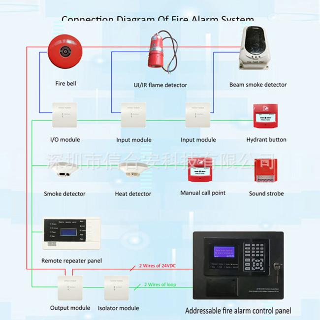Addressable Fire Alarm System Advanced Technology for Effective Fire Detection and Prevention