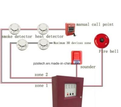 China Wall Mount 4/8/16 Zone Conventional Fire Alarm System Ensuring Quick And Accurate Fire Detection for sale