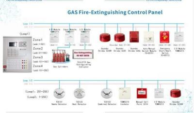 China DC24V Gas Extinguishing System Two Wired Addressable Gas Release Indicator for sale