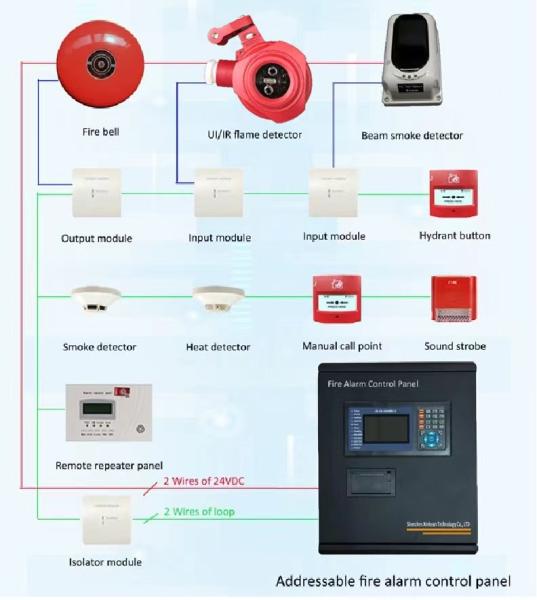 Quality Advanced Addressable Fire Alarm System Smoke Detector For Industrial Buildings for sale