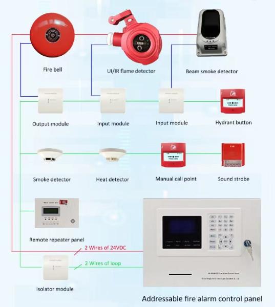 Quality Addressable Photoelectric Smoke Detetector Alarm System For Fire Safety for sale