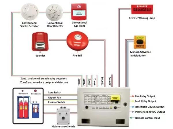 Quality Gas Release Annunciator Light For Gas Extinghuishing Alarm Control System for sale