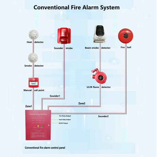 Quality Conventional 2 Wire Photoelectric Smoke Detector For Fire Fighting Alarm System for sale