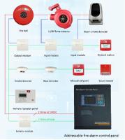 China Addressable Fire Alarm Control Panel 6 Loops Touch Screen LCD CE Certified for sale