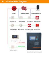 China 2 Loop Addressable Fire Alarm Control Panel AC220V LED Display Building Safety for sale