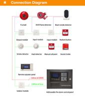 China 1 Loop Addressable Fire Alarm Control Panel 254 Devices CAN Bus AC220V LED Display for sale