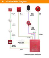 China 8 Zone Conventional Fire Alarm Control Panel AC220V LED Display Building Fire System for sale