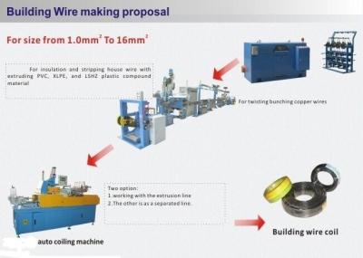 China Únicos fio da construção do núcleo e máquina da fabricação de cabos de 1 to16 Mm2 à venda
