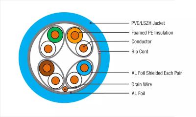 Cina Il PVC LSZH Unshielded ha torto 4 paia di UTP CAT6A LAN Cable in vendita
