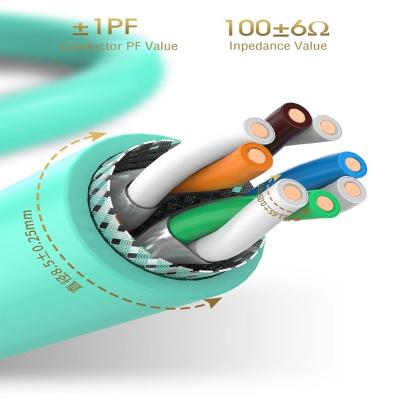 Cina Cavo della rete del PE Cat8 SFTP del PVC LSZH del rame 22AWG in vendita