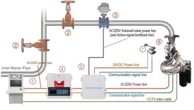 Cina Monitor automatico pieno del getto di acqua dell'idrante 20L/S del fuoco in vendita