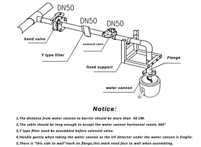 Cina Monitor automatico pieno del getto di acqua dell'idrante 20L/S del fuoco in vendita
