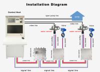China Programmable Automatic Fire Alarm And Extinguishing System Explosion Proof for sale