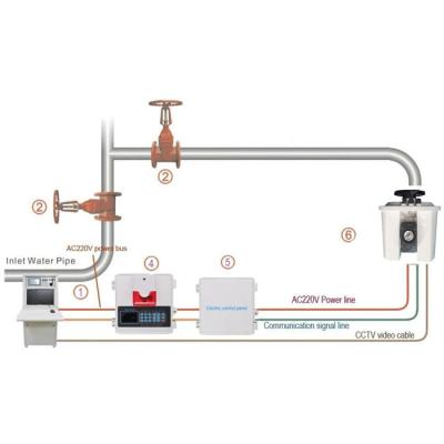 Cina Self Targeting Automatic Fire Water Monitor 0.6Mpa With IR And UV Fire Detector in vendita