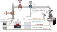 China Fire Suppression System Automatic Water Cannon 42m 45W With IR Sensor for sale