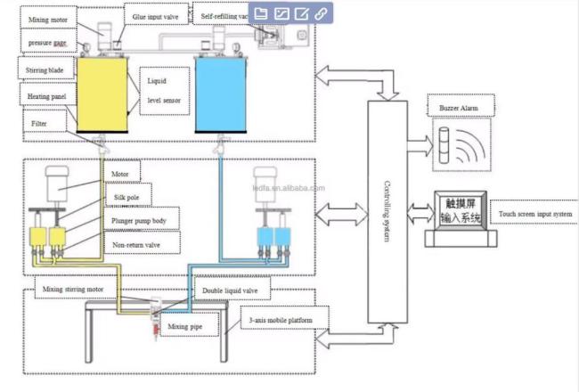Fully Auto Glue Dispenser Pg-700 From Guangzhou