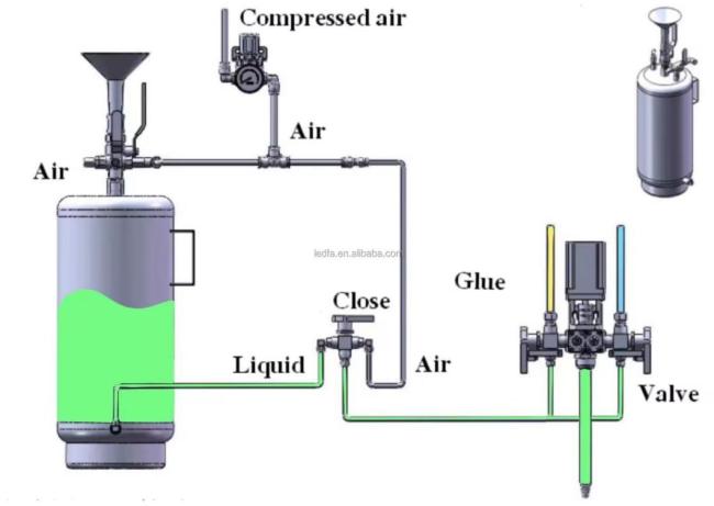 Fully Auto Glue Dispenser Pg-700 From Guangzhou