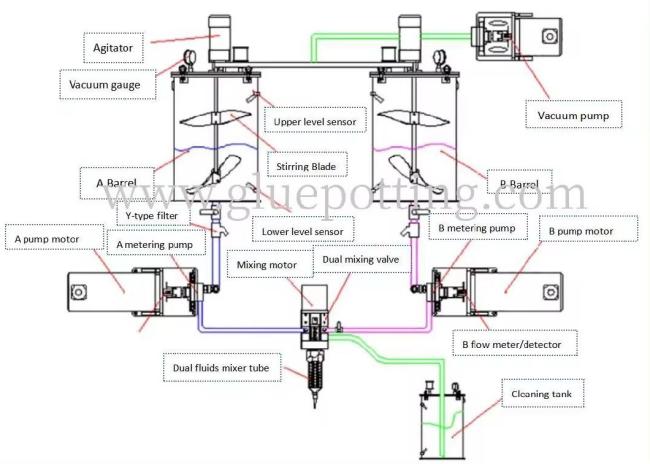 Daheng Auto Glue Spray Machine CNC Epoxy Resin Dispensing Machine 2 Part Epoxy Silicone Polyurethane Epoxy Machine
