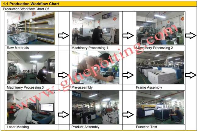 Daheng Auto Glue Spray Machine CNC Epoxy Resin Dispensing Machine 2 Part Epoxy Silicone Polyurethane Epoxy Machine