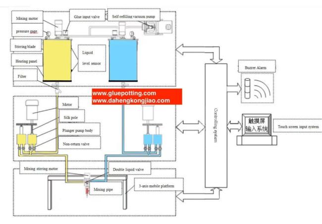 CCD Vision Positioning Ab Component 2 Part Epoxy Silicone PU Dispensing Machine PCB Potting and Resins Dispensing Technology