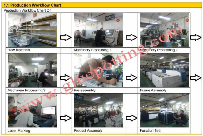 Automatic Glue Dispenser Adhesive Machine Electronic Products Machinery