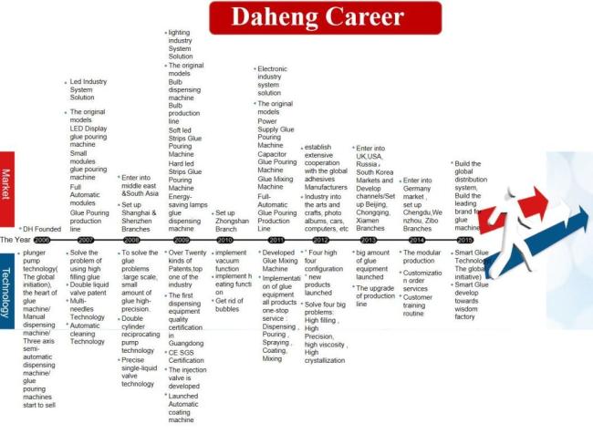 Two Part PU Machine with PLC Bi-Component PU Machine Panel