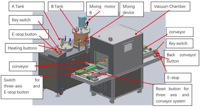Dispensing and Potting Under Vacuum Machine Bubbles Disappear Potting Machine