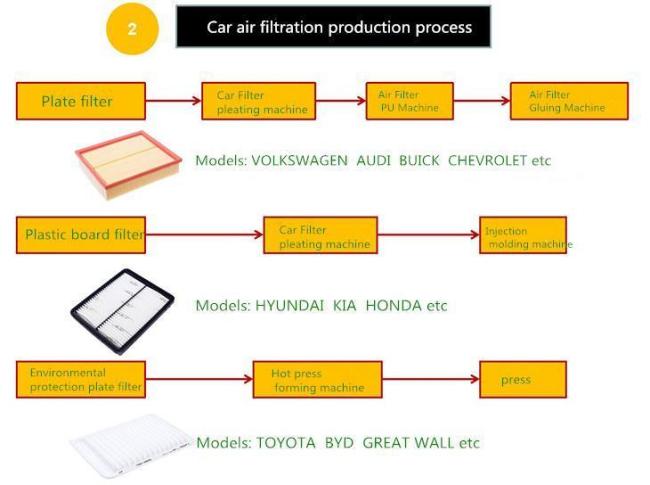 Oil Filter Ab Two Compounds Filter End Cap Gluing Machine