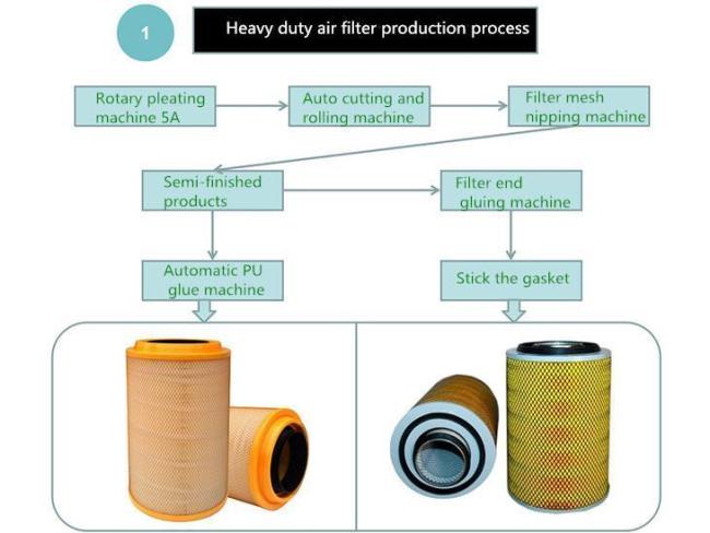 Dynamic Polyurethane Metering Mixing and Dispensing Machine