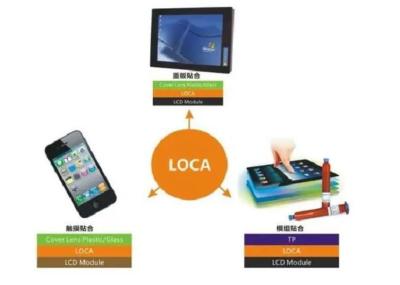 Cina Tecnologia di incollaggio LOCA Macchina di distribuzione di colla UV a un componente con grado automatico in vendita