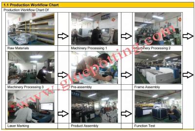 China Sistema de control de líquido de dos partes para dosificación de resina epoxi en una planta de fabricación en venta