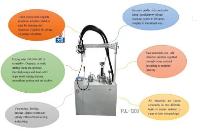 Cina Sistema semiautomatico PJL-1200 Ab di distribuzione e imballaggio per applicazioni industriali in vendita