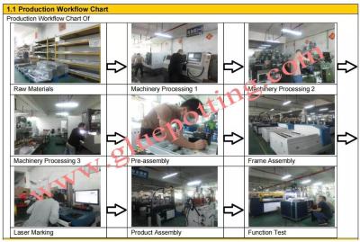 Cina AB Dispensing Machine per la distribuzione di resine epossidiche per imballaggi di cartoni e miscelazione di composti AB in vendita