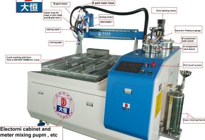 Cina Macchina di incollaggio LED ad alta precisione per riempimento in silicone Certificazione CE approvata in vendita